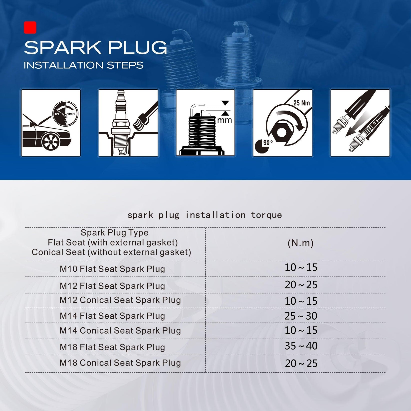 TORCH K7RTC Spark Plug Replace for NGK 6364/BKR6ES 2330/BCPR6ES, Champ ...